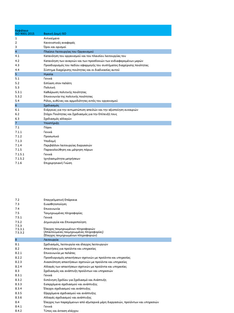 Gap Analysis ISO 9001-2015 - Ε.Π | PDF