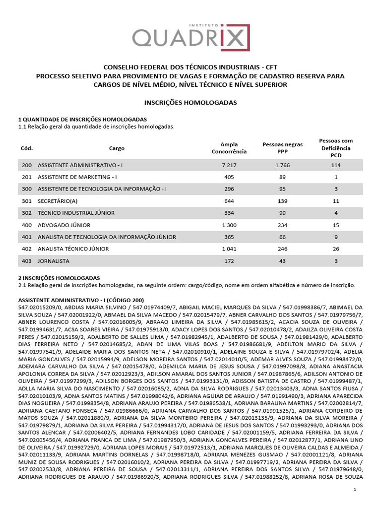 CFT Processo Seletivo 2021 | PDF