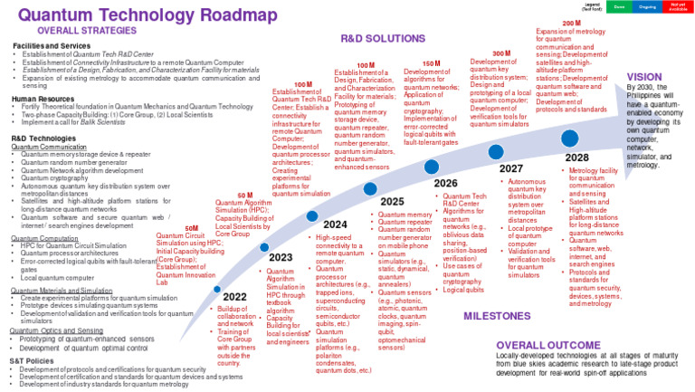 Quantum Technology RD Roadmap | PDF