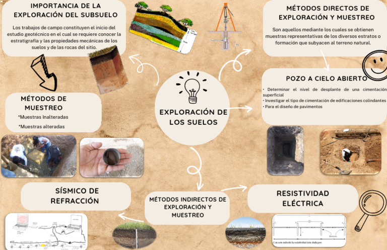 Importancia de la Exploración del Subsuelo | PDF