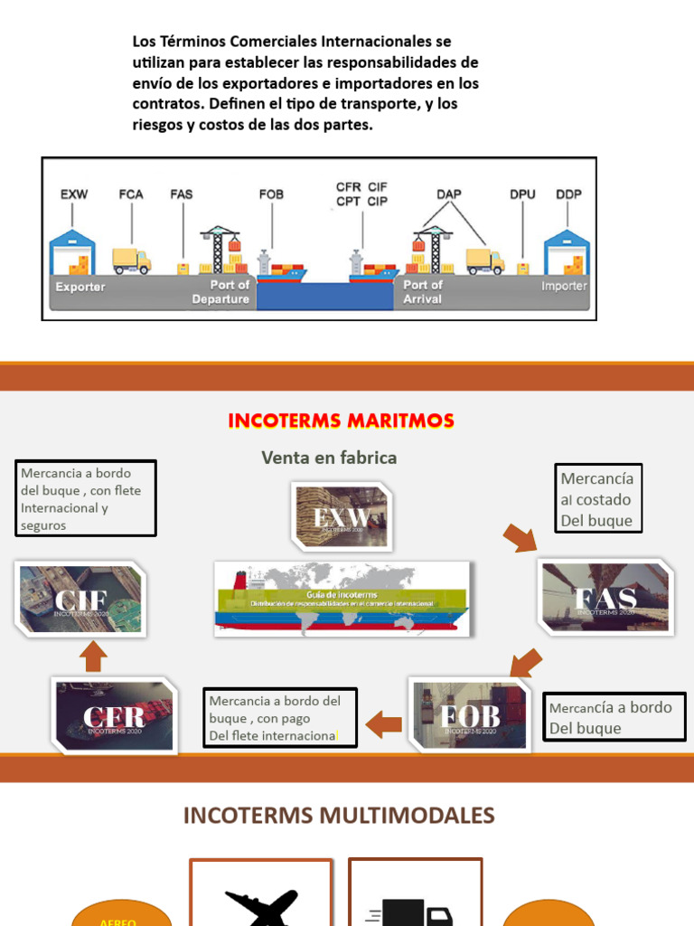 PRESENTACIÓN INCOTERMS 2020 | PDF | Derecho privado | Contabilidad de gestión