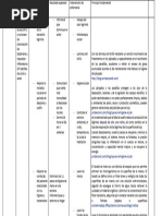 Procedimiento de Lavado Ocular en Urgencias | PDF | Agua | Oftalmología