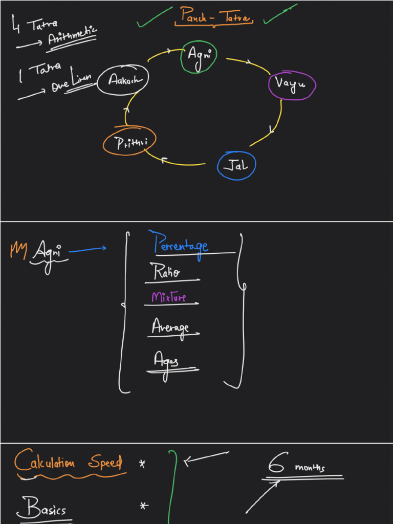 Ashish Sir 1 Class | PDF