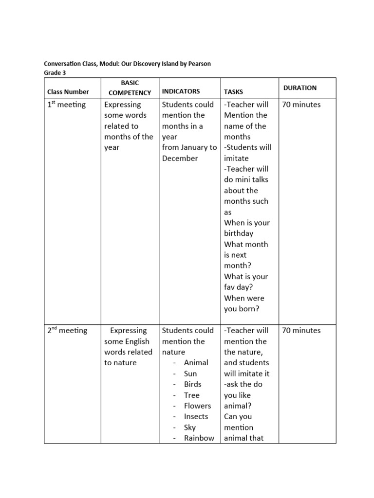 RRP Native Program Modul ODI Grade 3 Updated | PDF