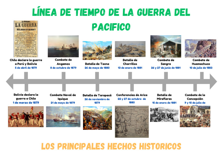 Guerra Del Pacifico - Linea de Tiempo | PDF
