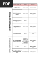 Guía de Contratos Laborales para Empresas | PDF | Desempleo | Derecho ...