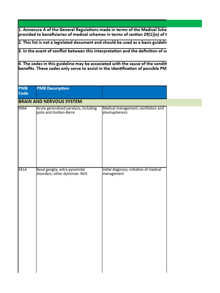 2013 PMB ICD 10 Coded List Distribution PDF Heart Mood Disorders