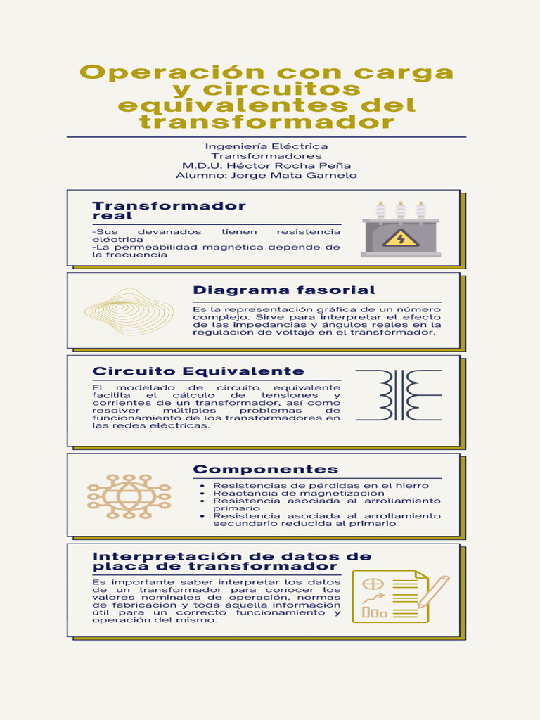 Infografia Eq.5 MataGarneloJorge | PDF