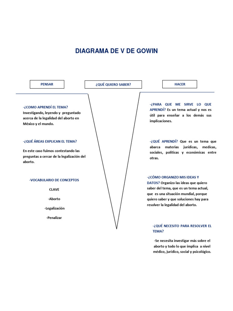 Diagrama V de Gowin sobre Aborto | PDF