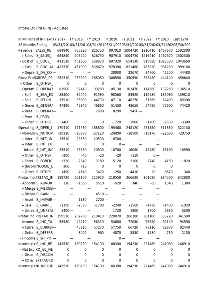 Infosys 2019-2023 | PDF | International Financial Reporting Standards ...