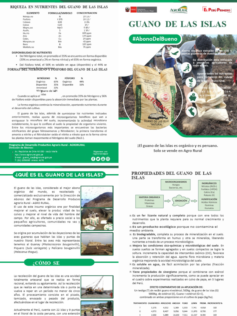 Diptico Guano Isla | PDF | Fertilizante | Agricultura