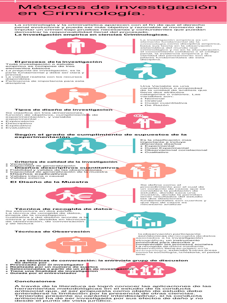 Ciencias Penales y Criminología Alberto David Donoso | PDF | Informática