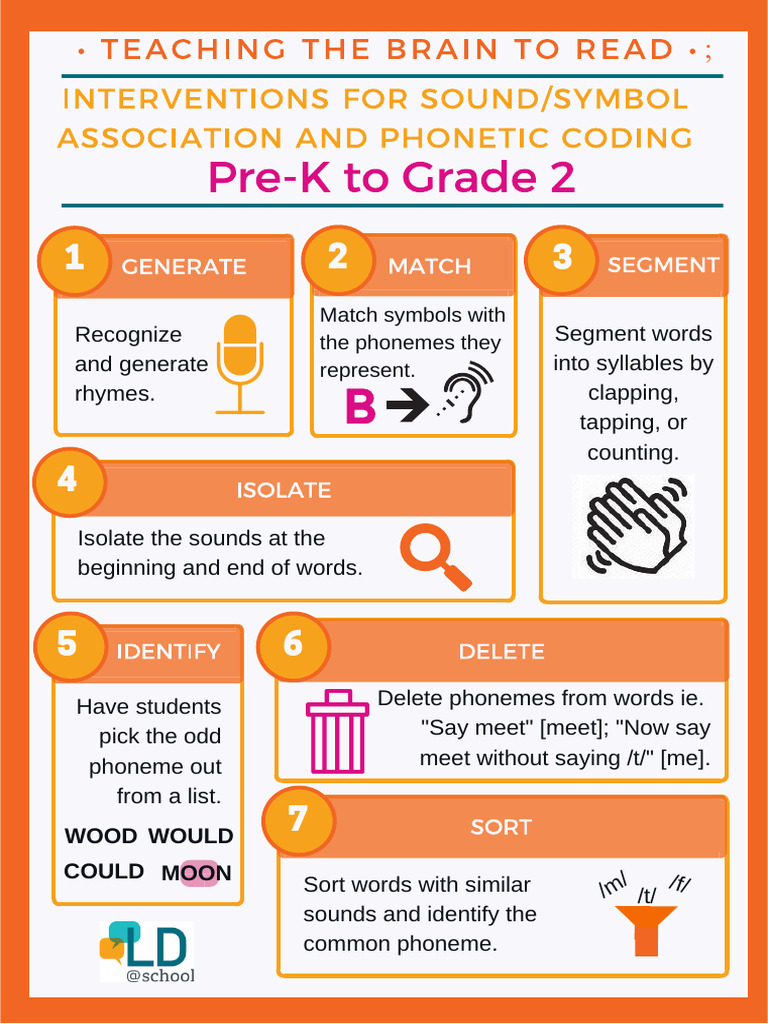 Sound Symbol PK 1 | PDF