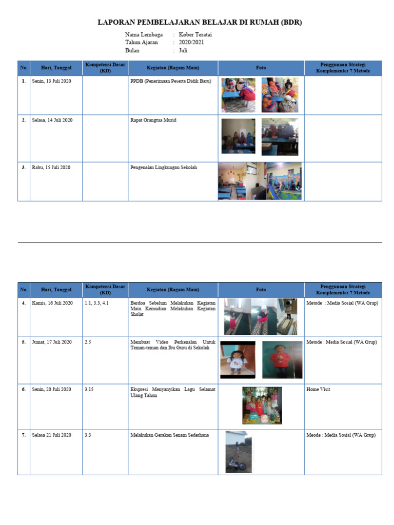 Format Laporan BDR | PDF