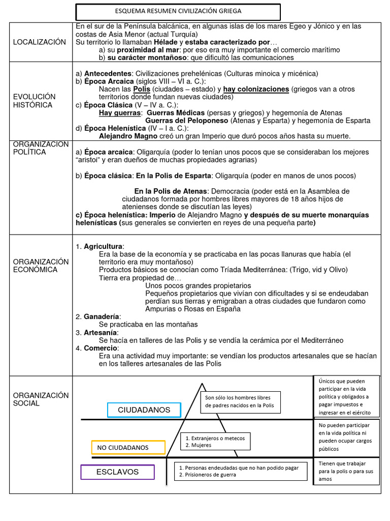 Esquema Resumen Grecia | PDF | Antigua Grecia | Esparta