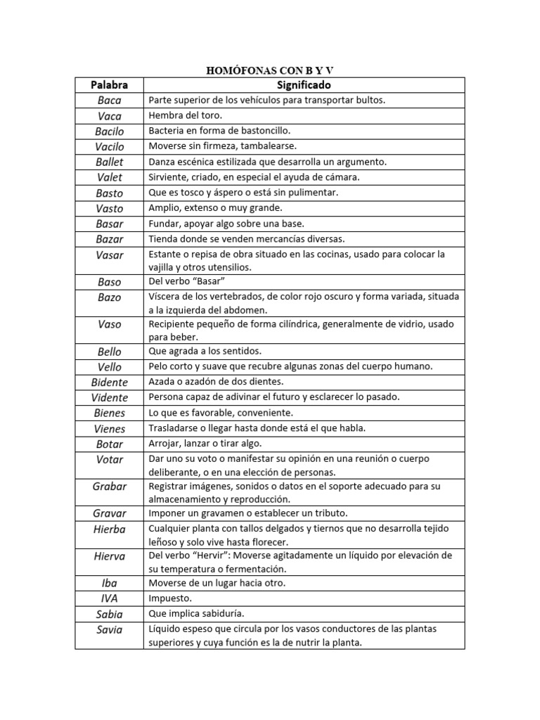 Palabras Homófonas | PDF