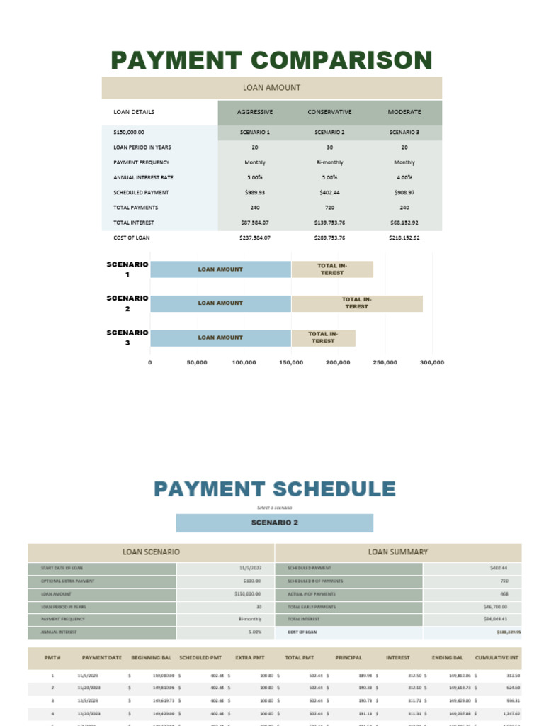 Loan comparison calculator | PDF | Interest | Loans