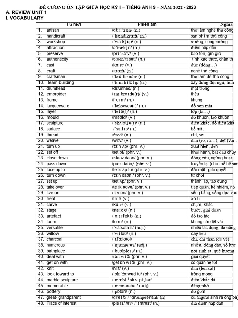 De Cuong On Tap Giua Hoc Ky I Tieng Anh 9 Nam 2022 2023 Handut | PDF