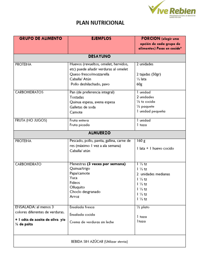 Plan Nutricional - MT - Ejemplos | PDF | ensalada | Alimentos