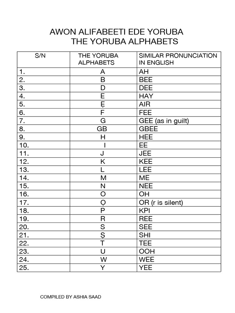 Awon Alifabeeti Ede Yoruba | PDF