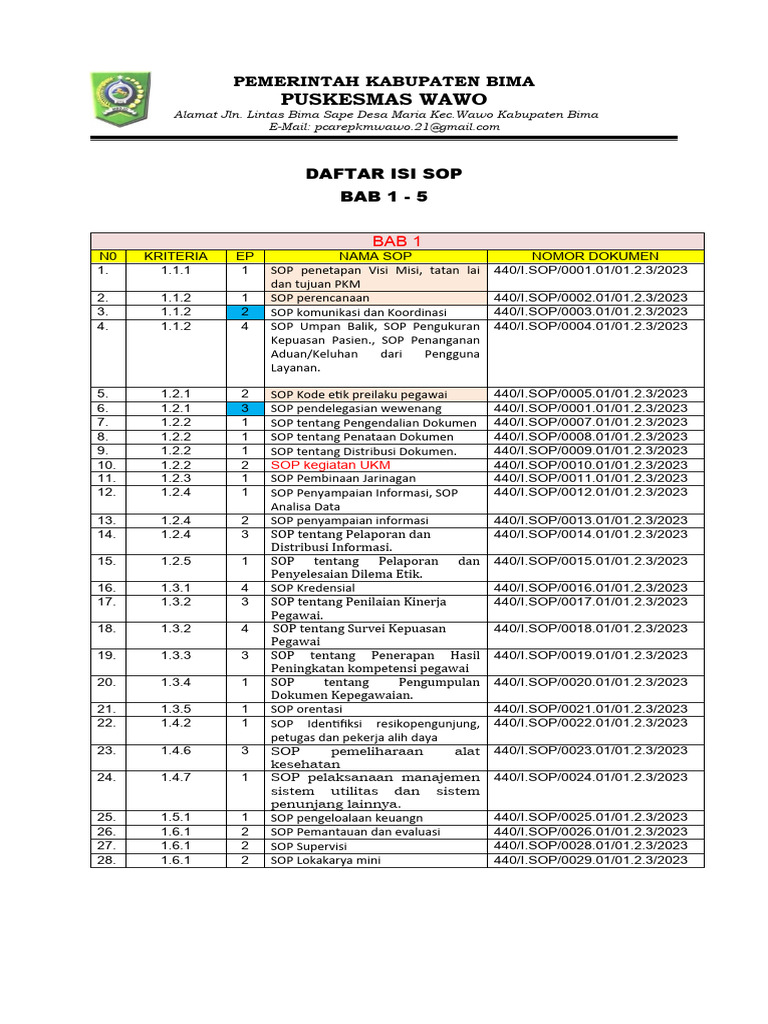 Daftar Isi Sop Bab 1-5 | PDF