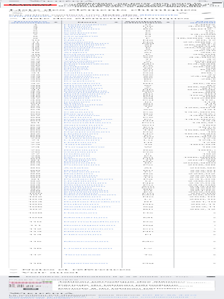 Liste Des Éléments Chimiques — Wikipédia | PDF