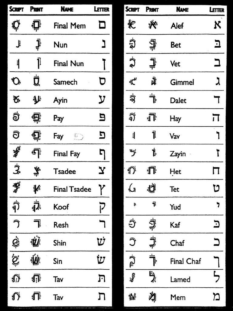 Reading Hebrew Workbook | PDF