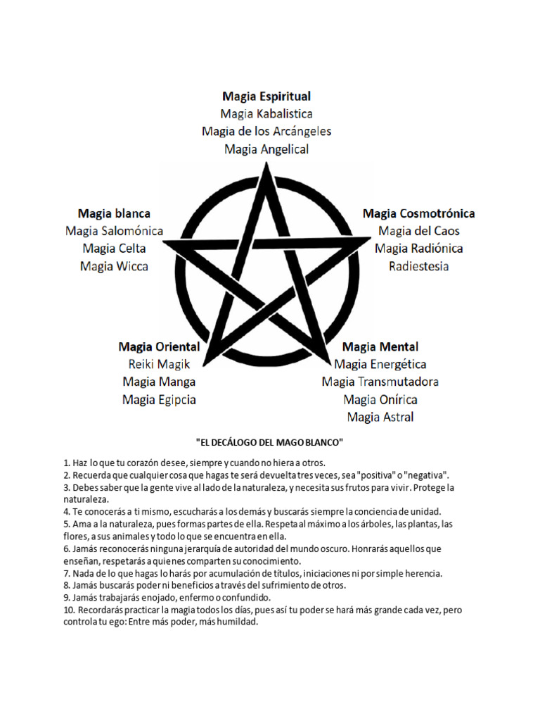 Reglas Básicas de La Magia | PDF