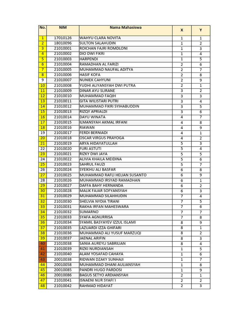 Analisis Material Balance Reservoir | PDF