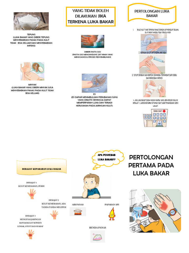Leaflet Luka Bakar | PDF