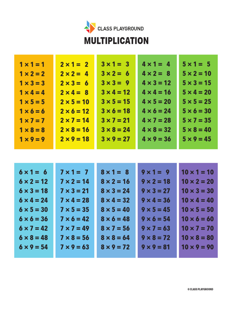 Multiplication Table Color US Letter | PDF