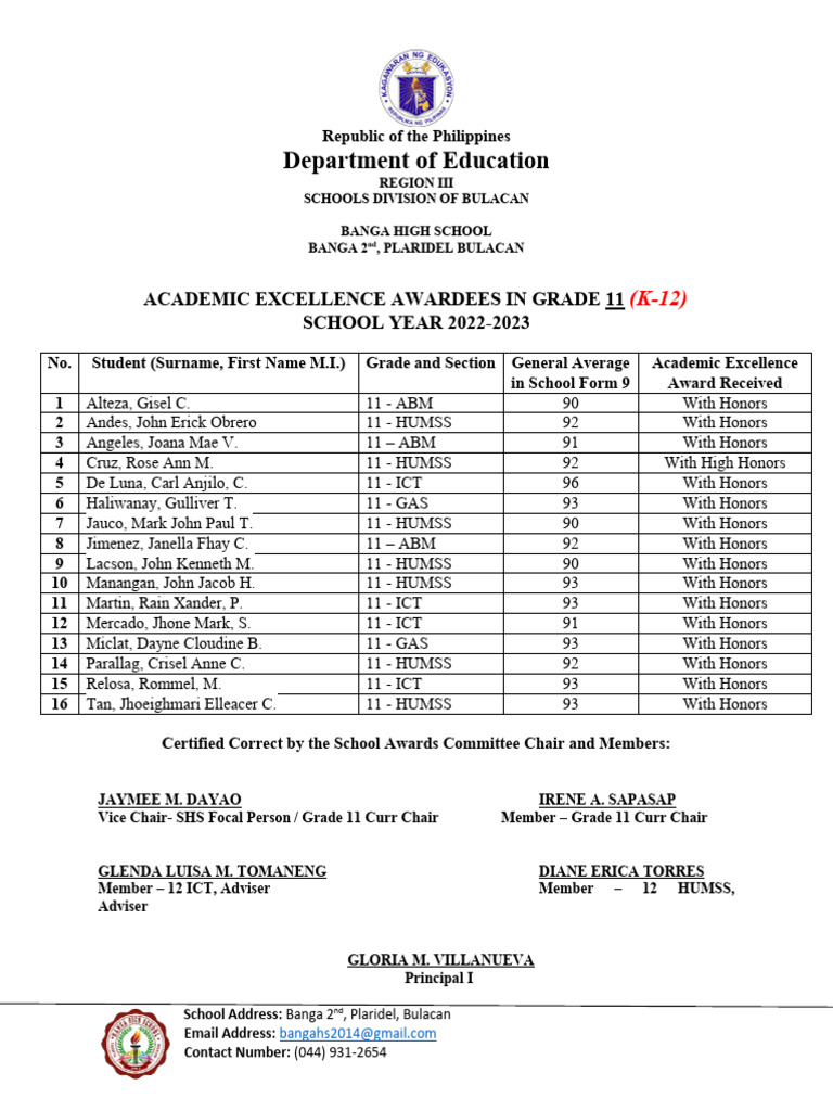 Suggested Format List of Honors SY 2022 2023 GRADE 11 | PDF