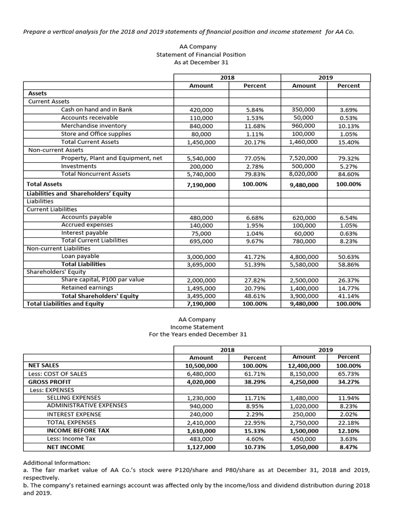 Vertical Analysis | PDF