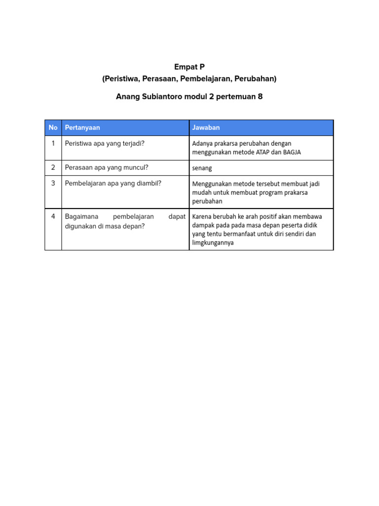 Refleksi Modul 1.2 Pertemuan 8 Model 4P | PDF