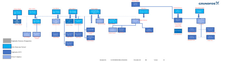 Gpe Organigrama | PDF