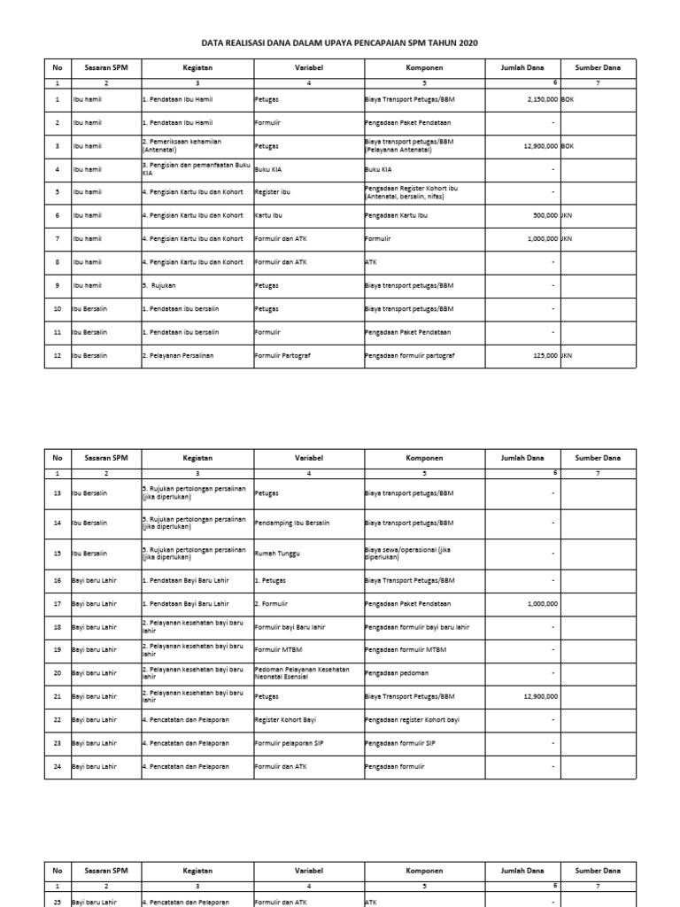 Data LPPD Dan SPM Sembalun | PDF