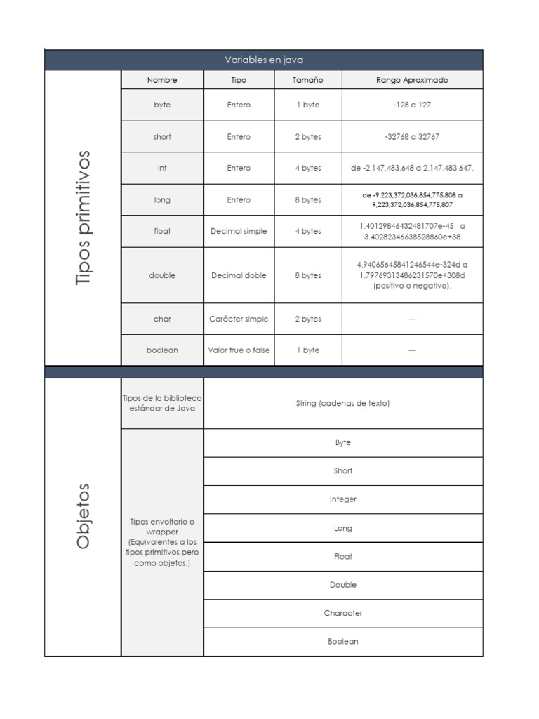 Tipos de Variables Java 9 | PDF