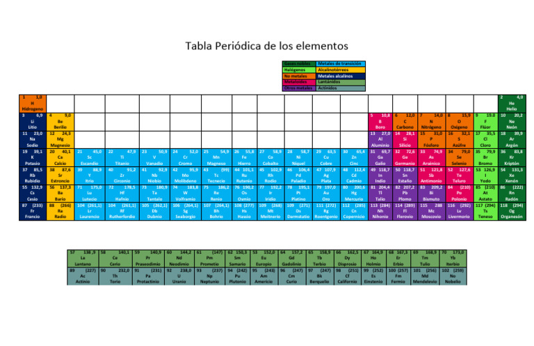 Tabla Periódica de Tecno | PDF | Tabla periódica | Elementos químicos