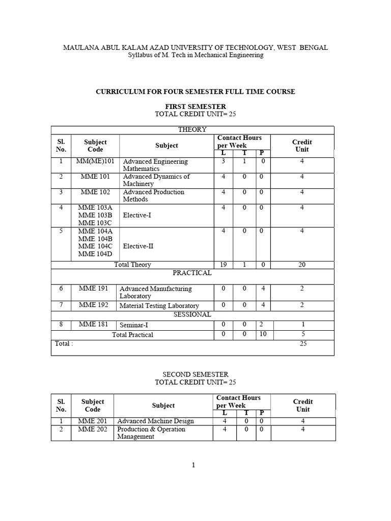 All Sem 5 | PDF | Construction | Welding