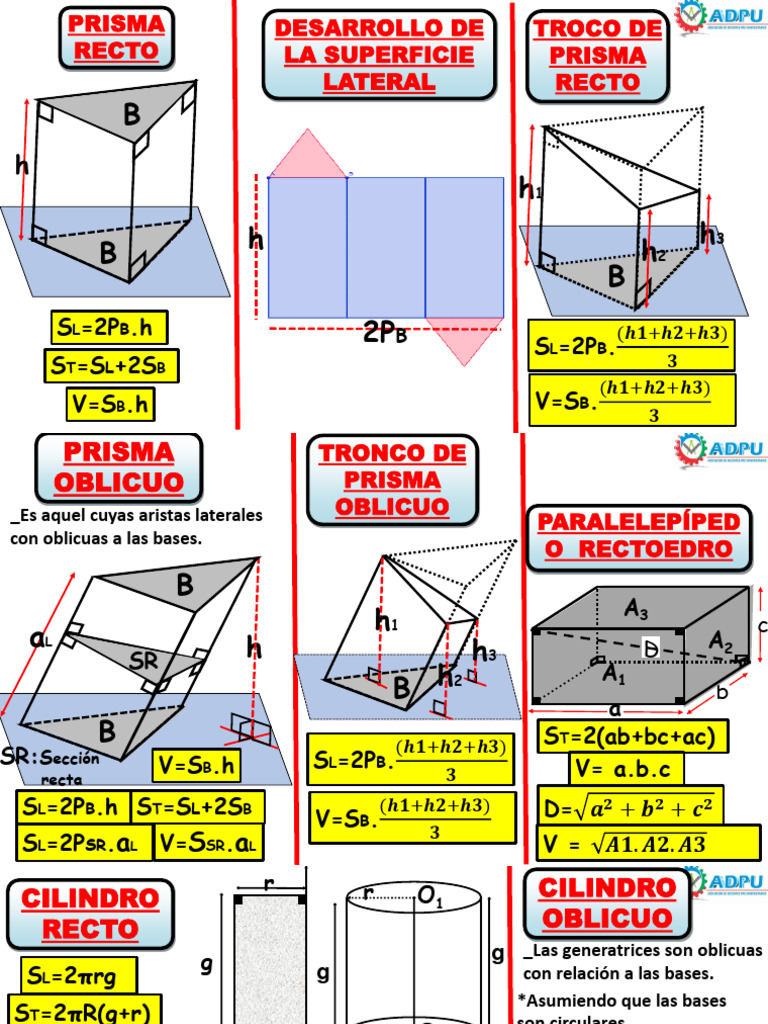 Prisma y Cilindro - Desarrollo | PDF | Conceptos matemáticos | Colector