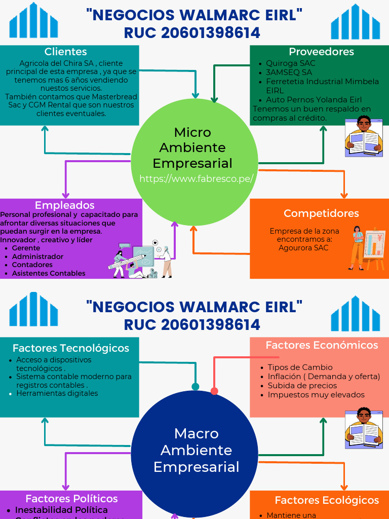 Micro y Macro Ambiente Empresarial - Negocios Walmarc | PDF | Business ...