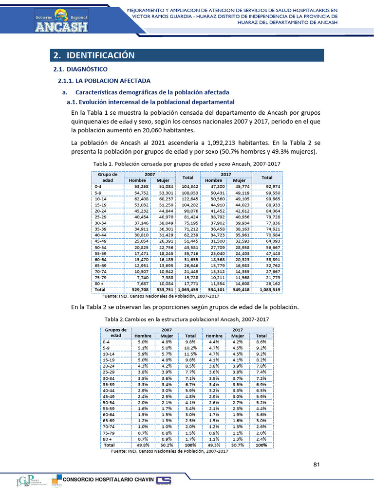 PIP Hospital Ancash | PDF | Perú