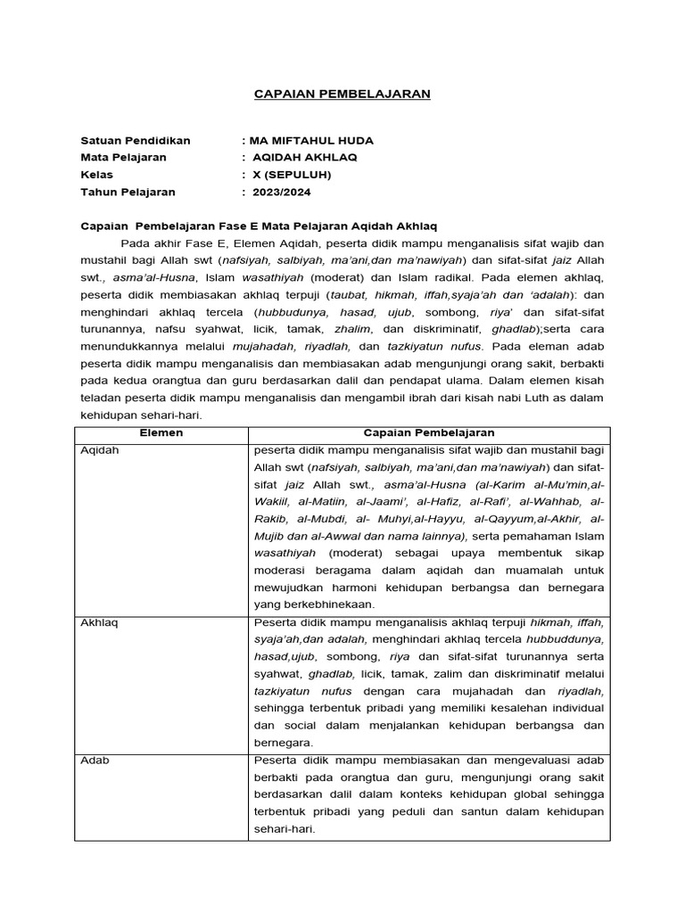 Contoh CP, TP Dan ATP | PDF