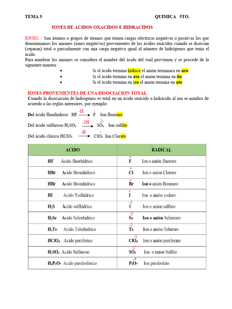Iones | PDF | Ácido | Ion