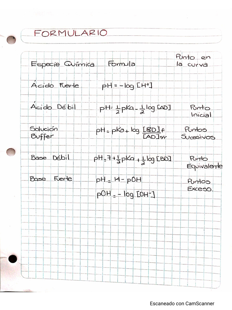 Formulario Ppa | PDF