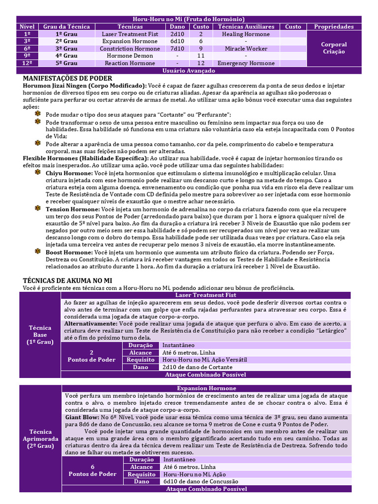 Poderes da Horu-Horu no Mi | PDF | Hormônio