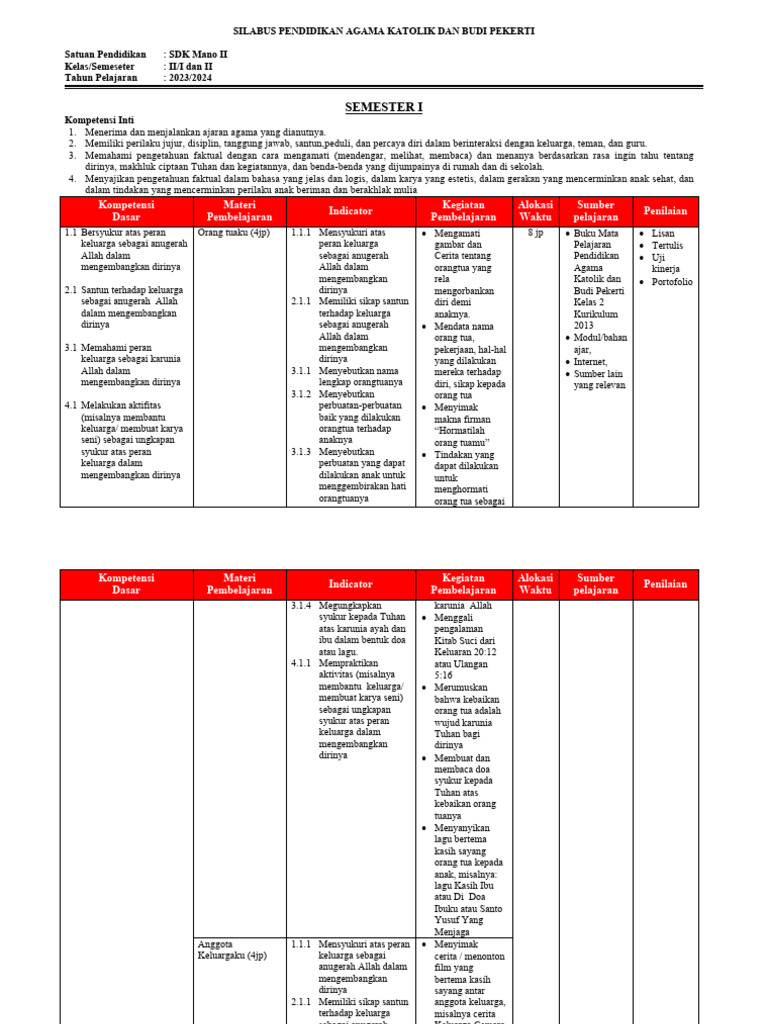 Silabus PAKK Kelas II Semester 1 | PDF