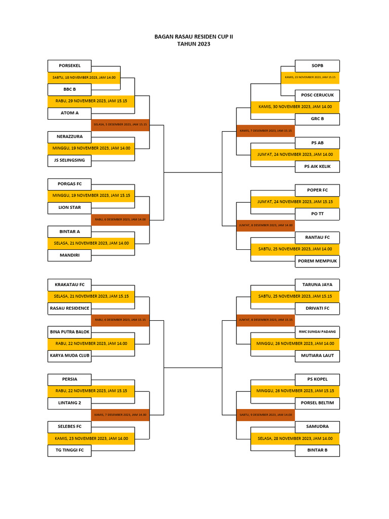 Bagan 2 CEK KE 2 | PDF