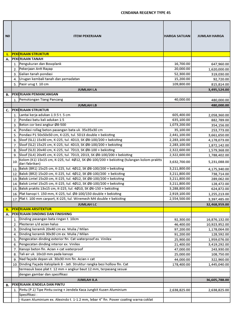 Cendana Regency Type 45 | PDF
