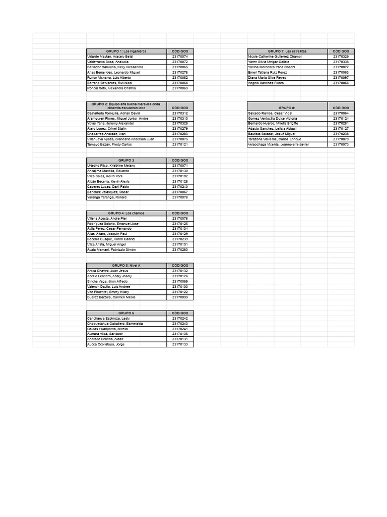 Inv. Formativa - Grupos - Hoja 1 | PDF